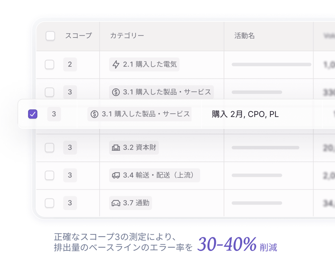 CO2排出量測定・削減の脱炭素ソフトウェア | Terrascope Japan公式